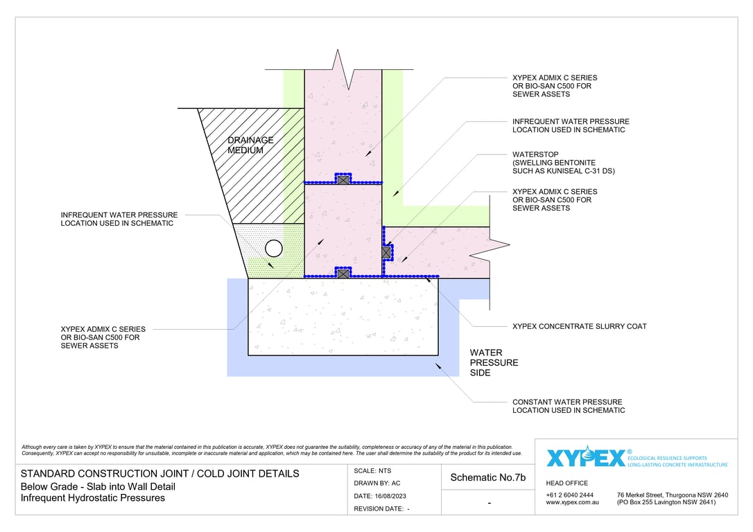 No 7b Below Grade Slab Into Wall Detail